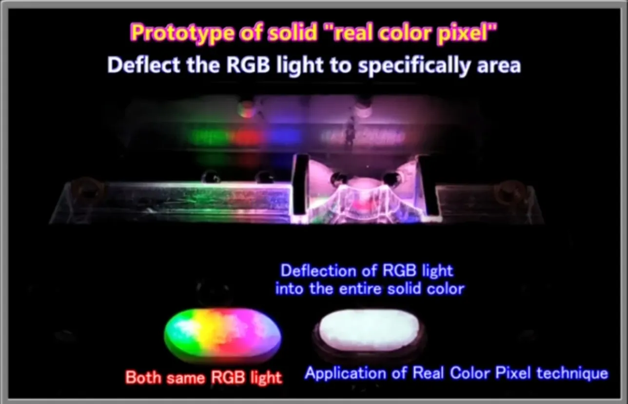 Unreal Non-Glare RGB Subpixel Rendering Array Model vs. Real Glare-free ...