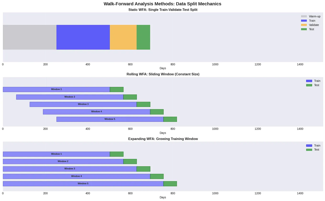 Nelson-Siegel in Python; Estimating the Spot Rate Curve using the ...