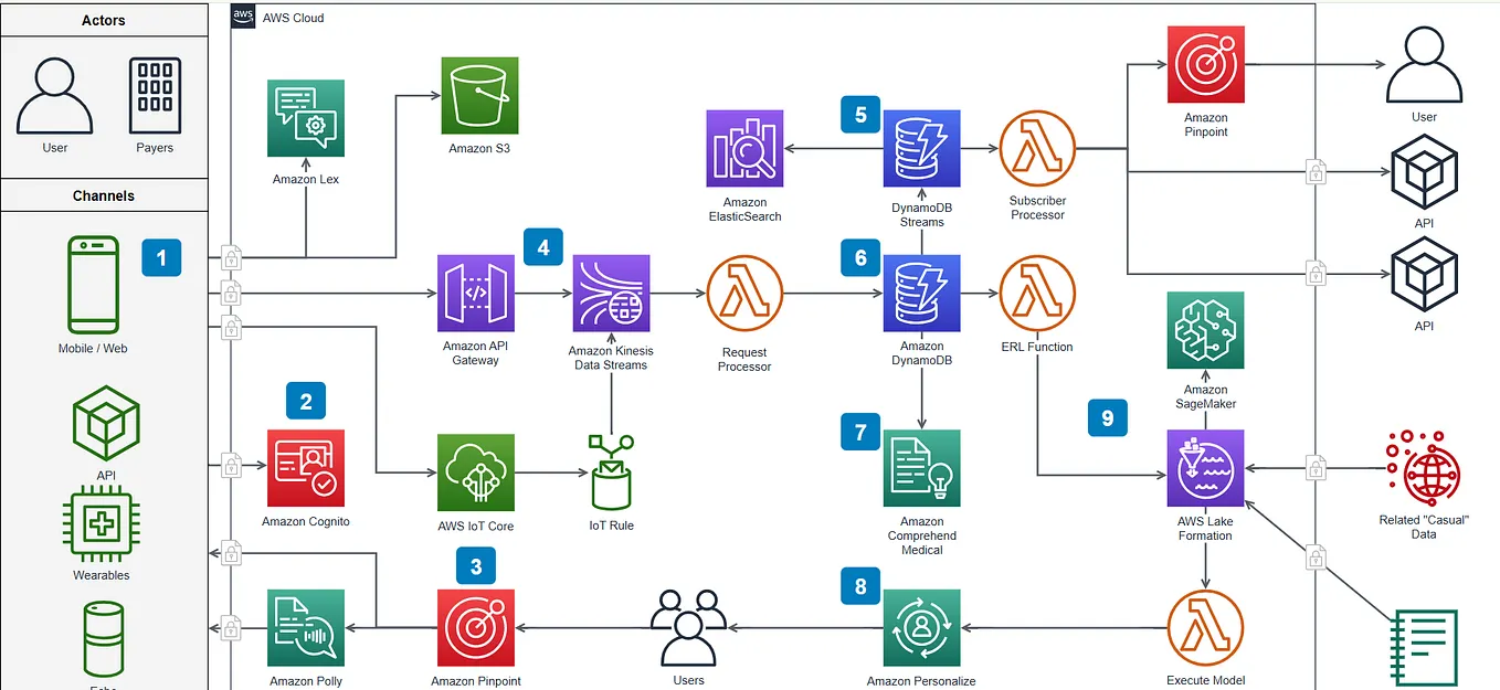 5 Incredible Developer Tools You Probably Haven’t Discovered Yet (But ...