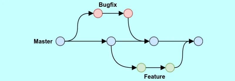 How To Check If An Object Is A Certain Type In Typescript By Sean Amarasinghe Javascript In