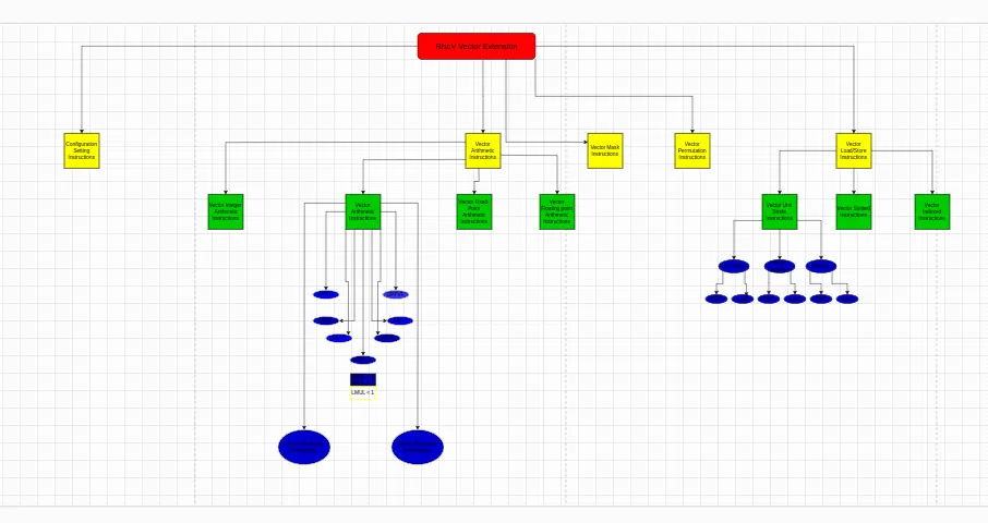 Setup Riscv-GNU-TOOLCHAIN and SPIKE for the Vector Extension | by Syed Hassan Ul Haq | Medium