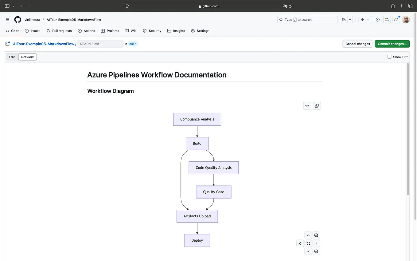 Streamlining Diagram Creation With Draw.io and GIT | by Jason Clarke | Geek Culture | Medium