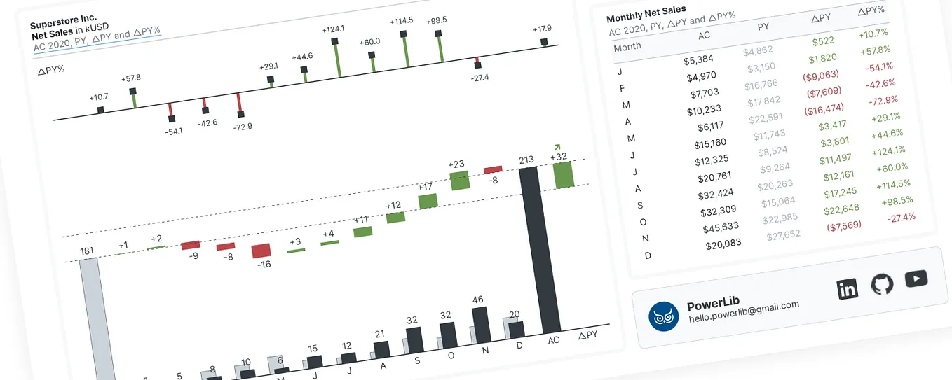 Understanding Types of Keys in a Database When Dealing with Multiple Tables | by Iwa Sanjaya ...