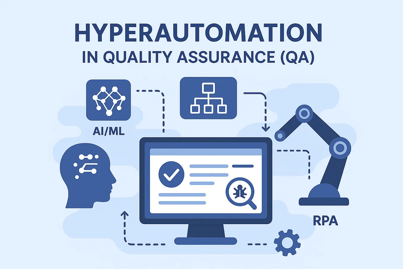Manual QA vs Automation QA: The Debate That Shouldn’t Exist | by Lakindu De Silva | Nov, 2025 ...