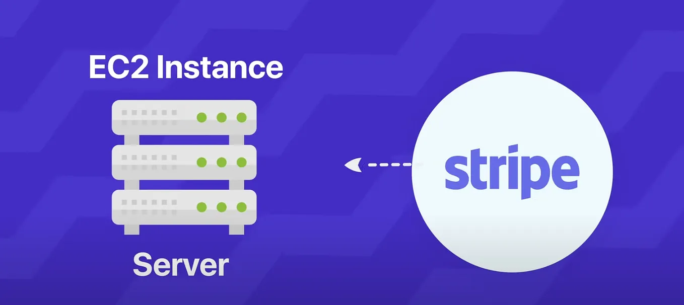 Learning Nodejs — Assert Module Explained For Unit Tests By Pramod 4710