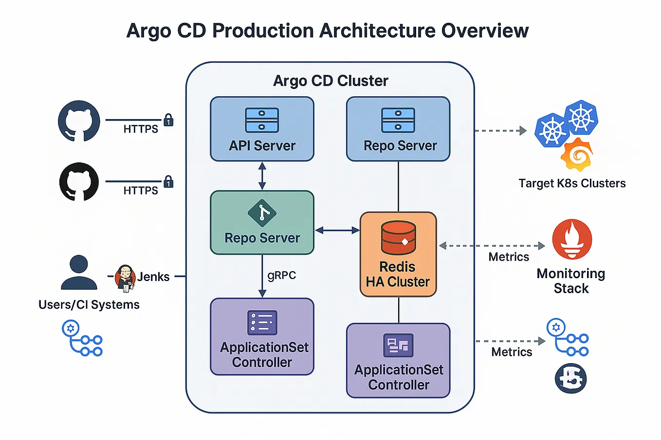 🔄 ArgoCD Sync Mechanism Explained: Manual, Auto & Beyond! | by Shlpa S ...