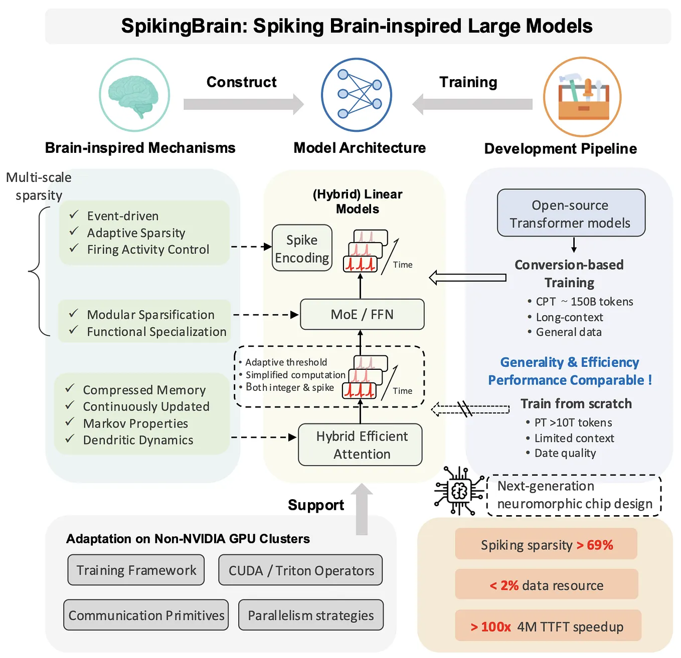 AutoAgent: Fully-Automated & Zero-Code LLM Agent Framework | by ArXiv In-depth Analysis | GoPenAI