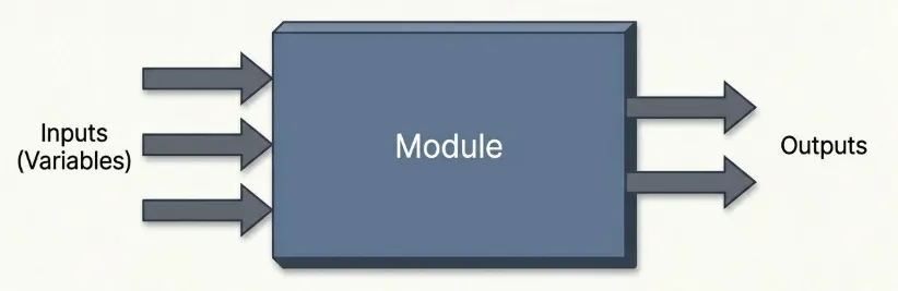 Part 3: Using Terraform Infrastructure as Code — Remote backend | by ...