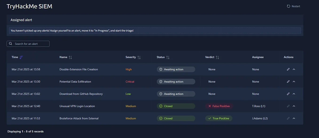 TryHackMe: SOC L1 Alert Triage. Executive Summary | by Sudoroot | Nov, 2025 | Medium