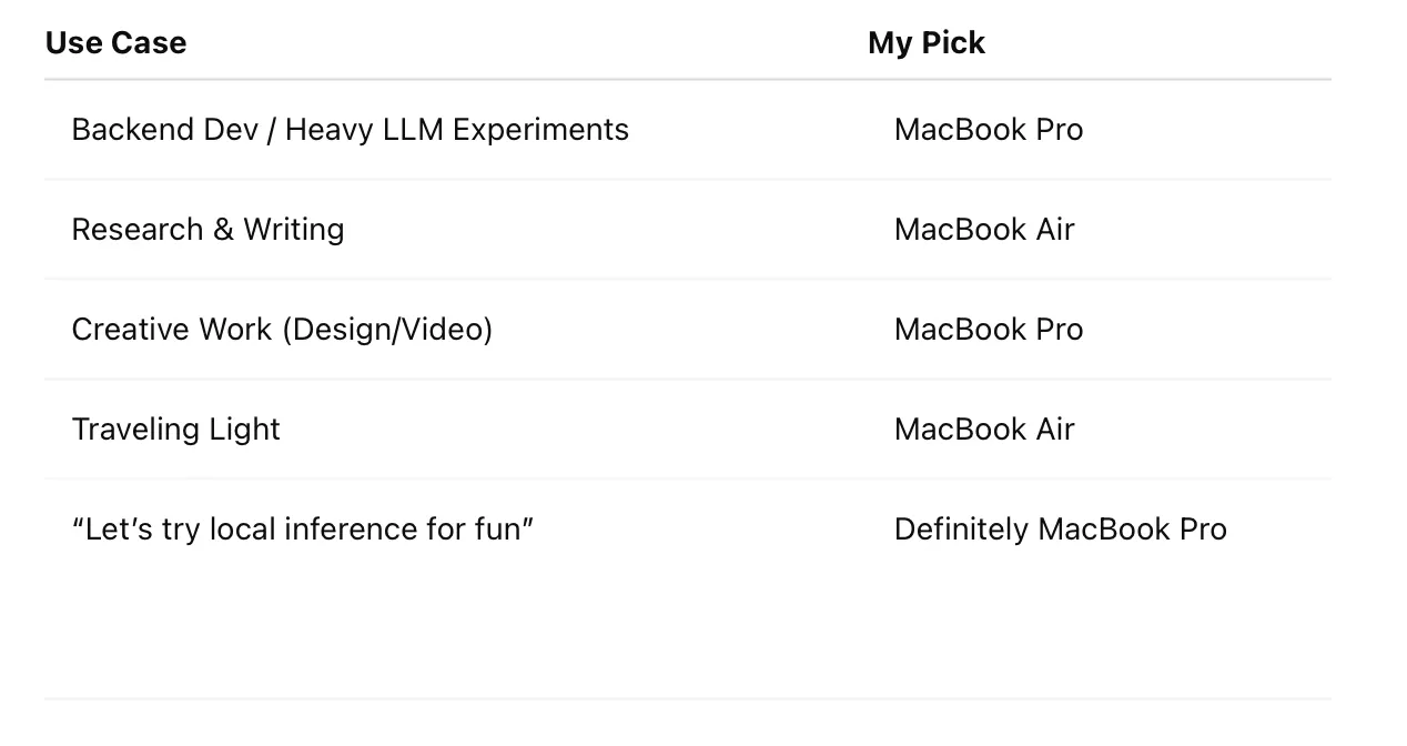 M1 vs M2: The Clash of MacBook Air Titans | Medium