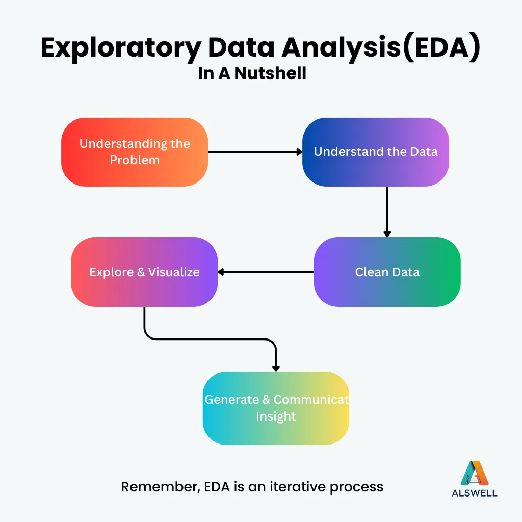 From Chaos to Clarity: Your 5-Step Blueprint for Writing Problem ...