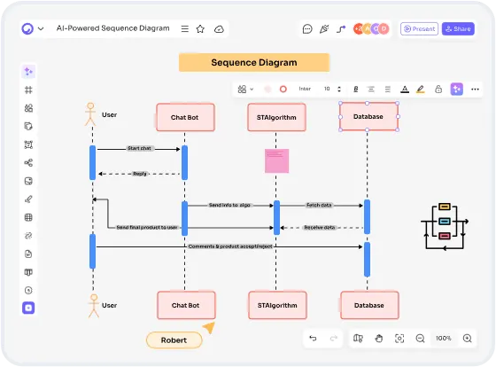 Top 10 AI Sequence Diagram Generator Tools | by Cloudairy | Medium