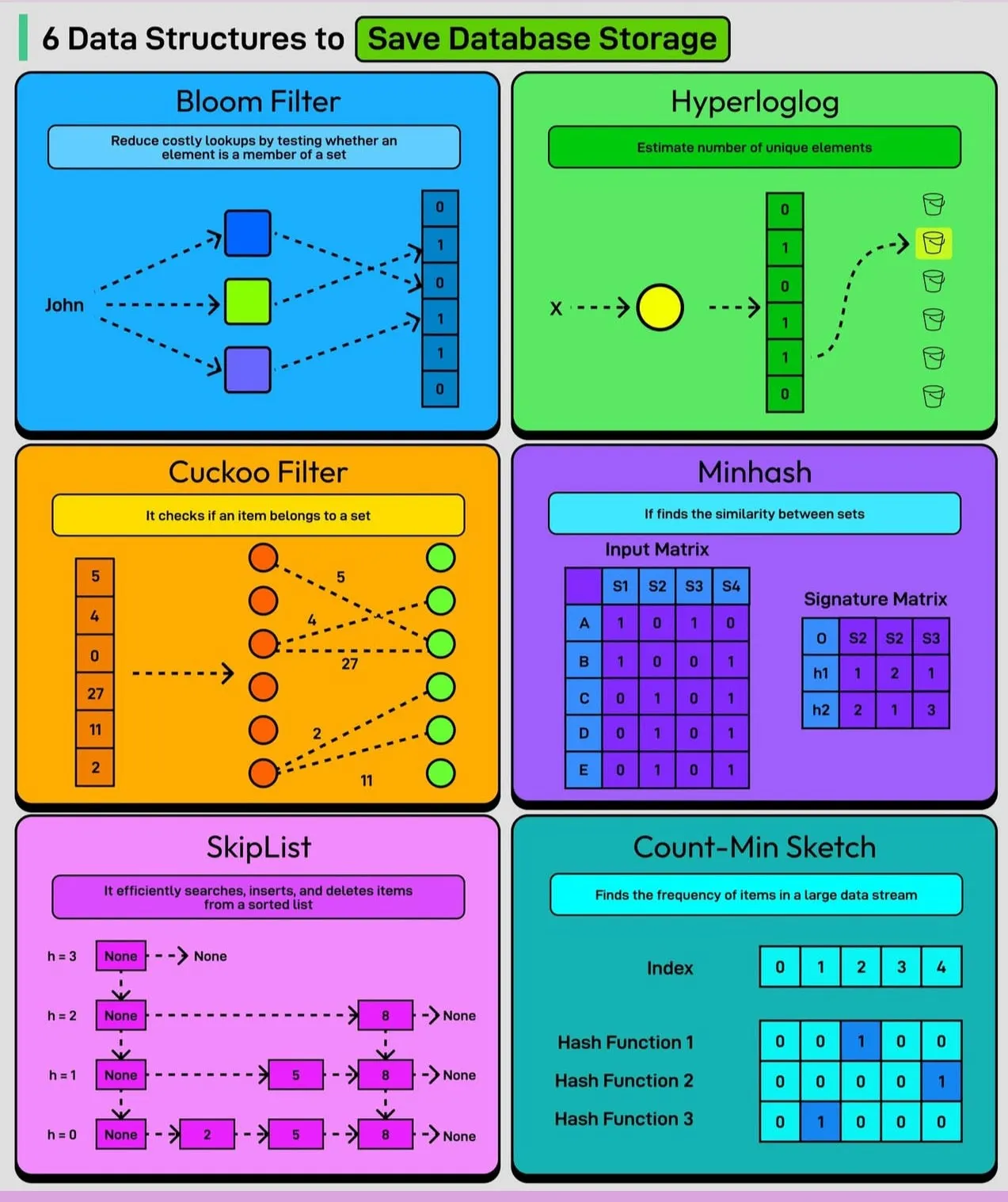 Streams and Buffers in Node.js — Efficiently Handling Large Files | by Ankitrathod | Oct, 2025 ...