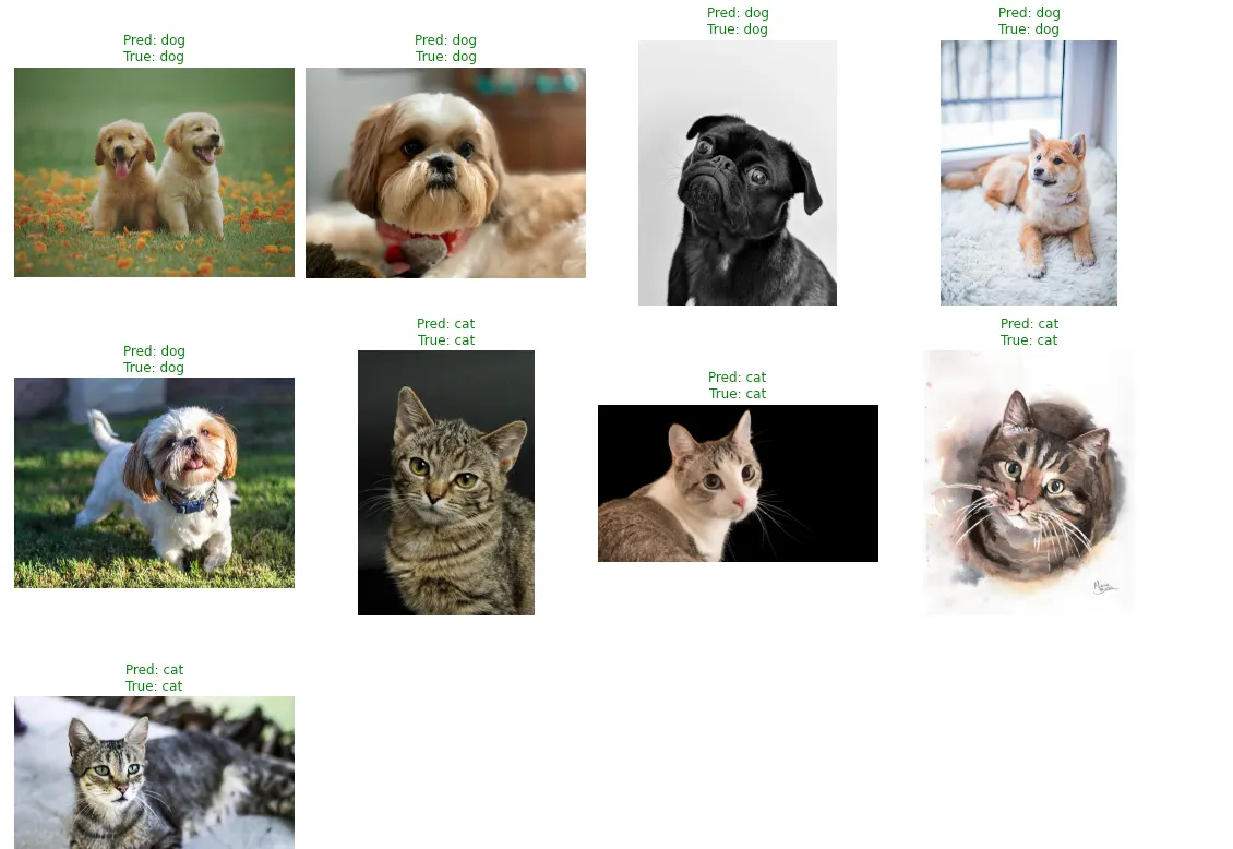 Image Classification with Keras and TensorFlow | Medium