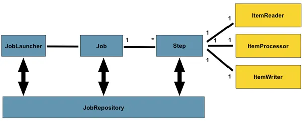 A Tutorial About Interaction With OpenSearch Using Spring Data | by ...