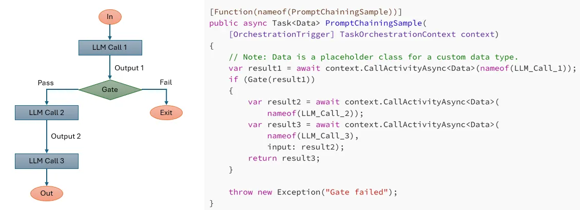 Common Pitfalls With Durable Execution Frameworks Like Durable Functions Or Temporal By Chris