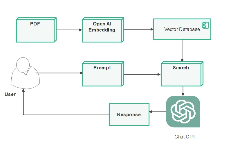 Mixed Integer Programming Python (Pulp) | by Gazala | Medium