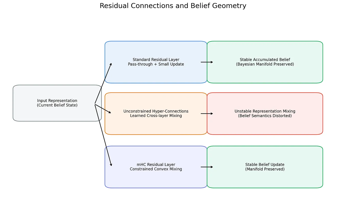 Why Residual Geometry Matters for Probabilistic Reasoning | by Victor ...