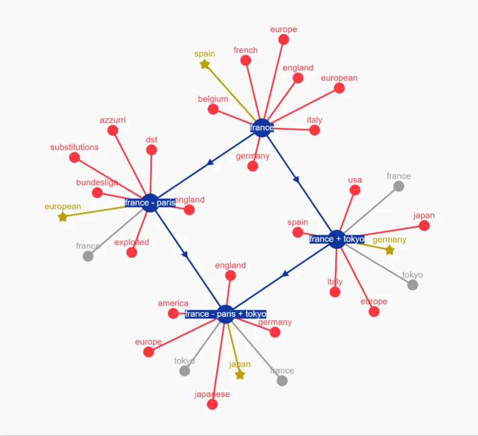 Building Plotly Dash Apps on a Lakehouse with Databricks SQL | by Plotly | Plotly | Medium