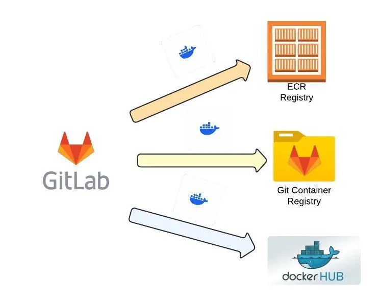 Lambda Layers Packaging Python Libraries Like Requests By Rajesh Gundeti Towards Aws