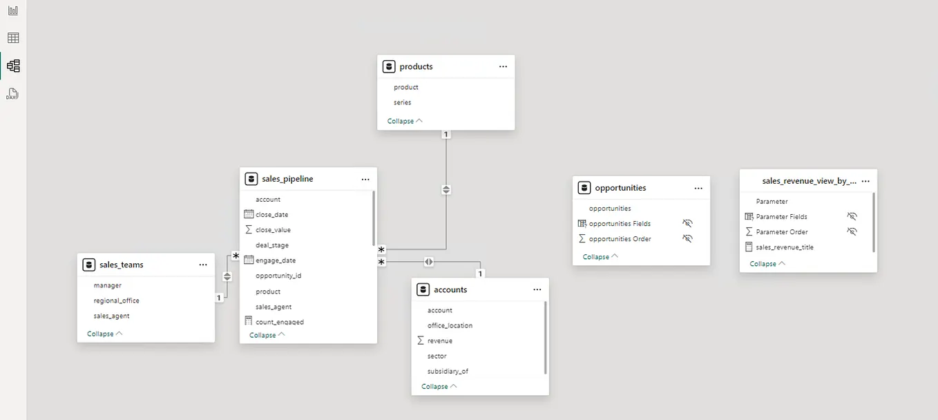Accessing Gmail with Python: A Beginner’s Guide | by Masego | Medium