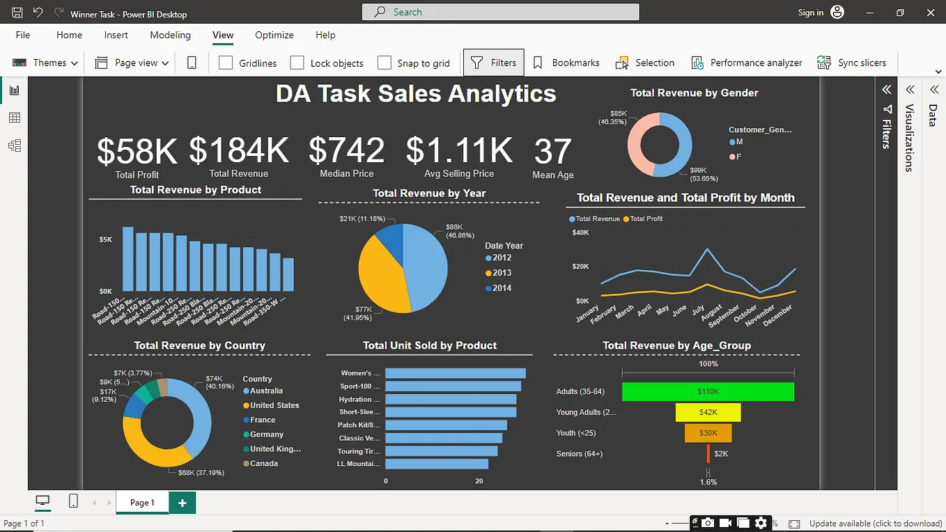 SQL Basics: Creating Employee Details and Salary Tables Using Create And Insert Function | by ...