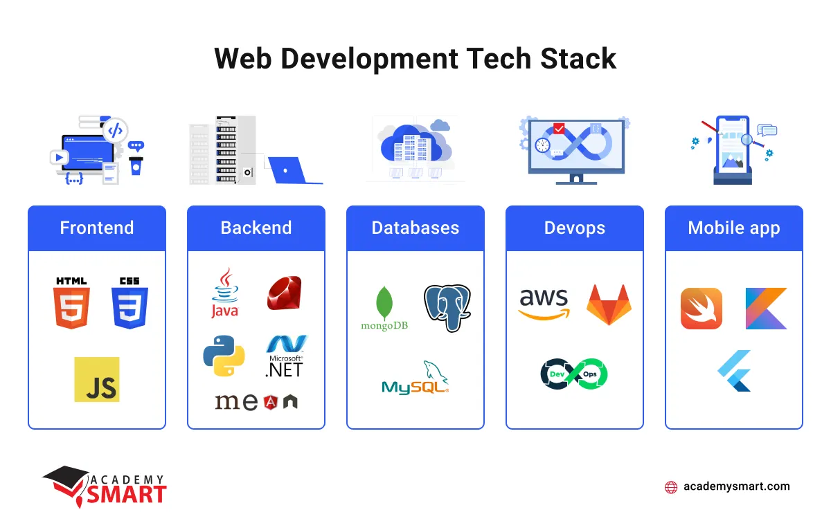 Understanding Mvc Architecture A Guide For Developers By Subrat Codex Medium