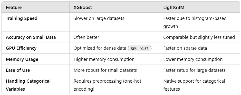 Understanding numpy.fromfile. “Data is only as useful as your ability… | by It's Amit | Medium