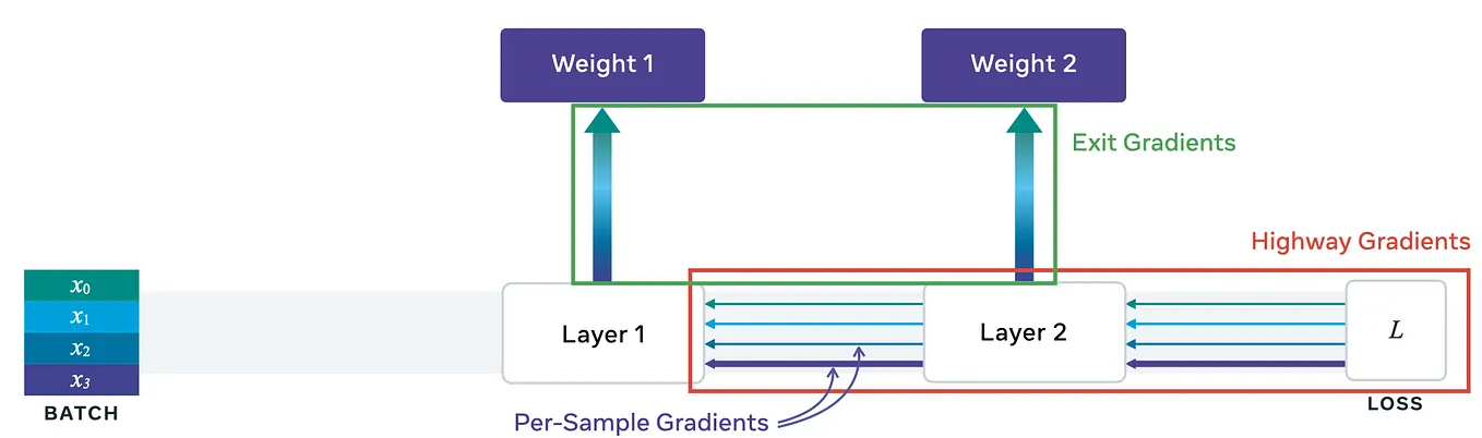 Differential Privacy Series Part 1 | DP-SGD Algorithm Explained | by PyTorch | PyTorch | Medium