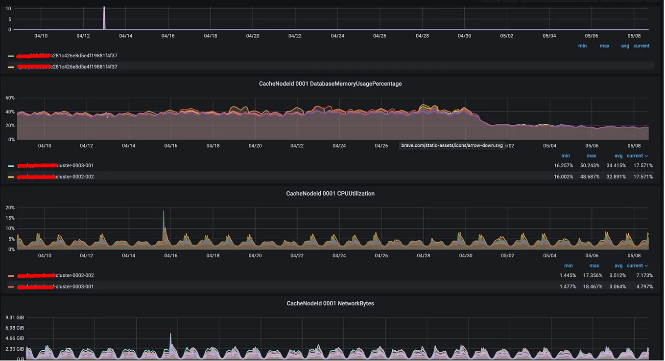 Caching with Redis in Spring Boot Using RedisTemplate | by Ankit Kumar ...