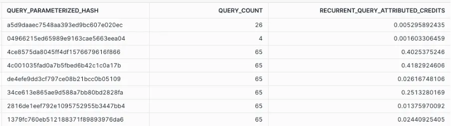 Snowflake Cortex Series — Part 5 : Mastering Document Parsing with PARSE_DOCUMENT Function | by ...