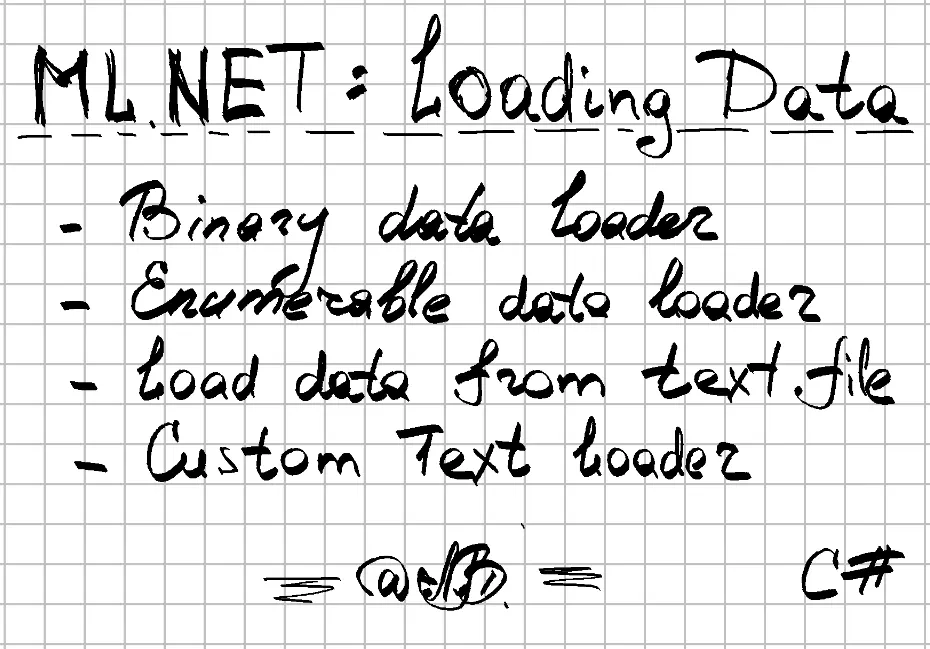 Mastering Postman Scripts Using Built In Javascript Libraries For Powerful Api Testing By