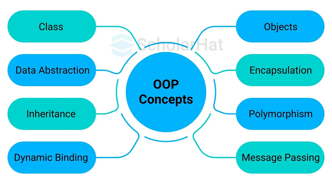 🚀 Understanding Mvc Model View Controller Architecture By