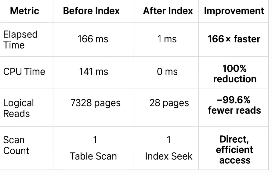 What LeetCode Questions Should a Data Engineer Practice | by Sean Coyne | Medium