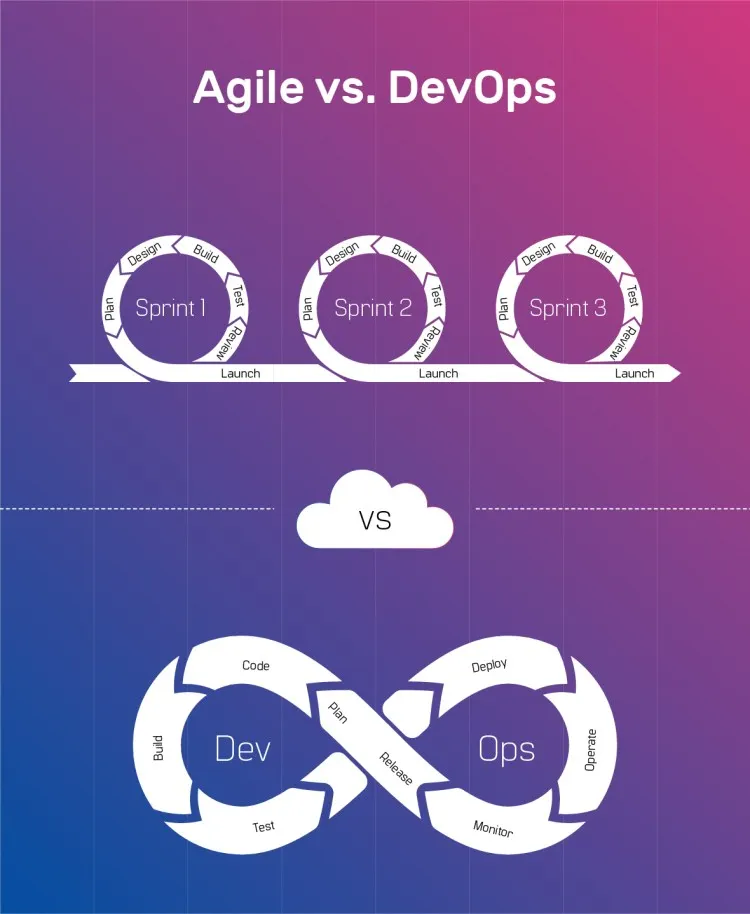 DevOps Deep-dive — Value Stream Mapping | by Nagarjoon B | Medium