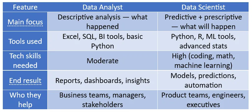 Adding And Removing Items In Python Lists Append Remove Pop Python In Plain English