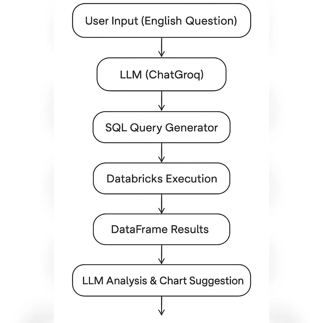 The future of querying your database — inside Slack & Teams | by Jayesh ...