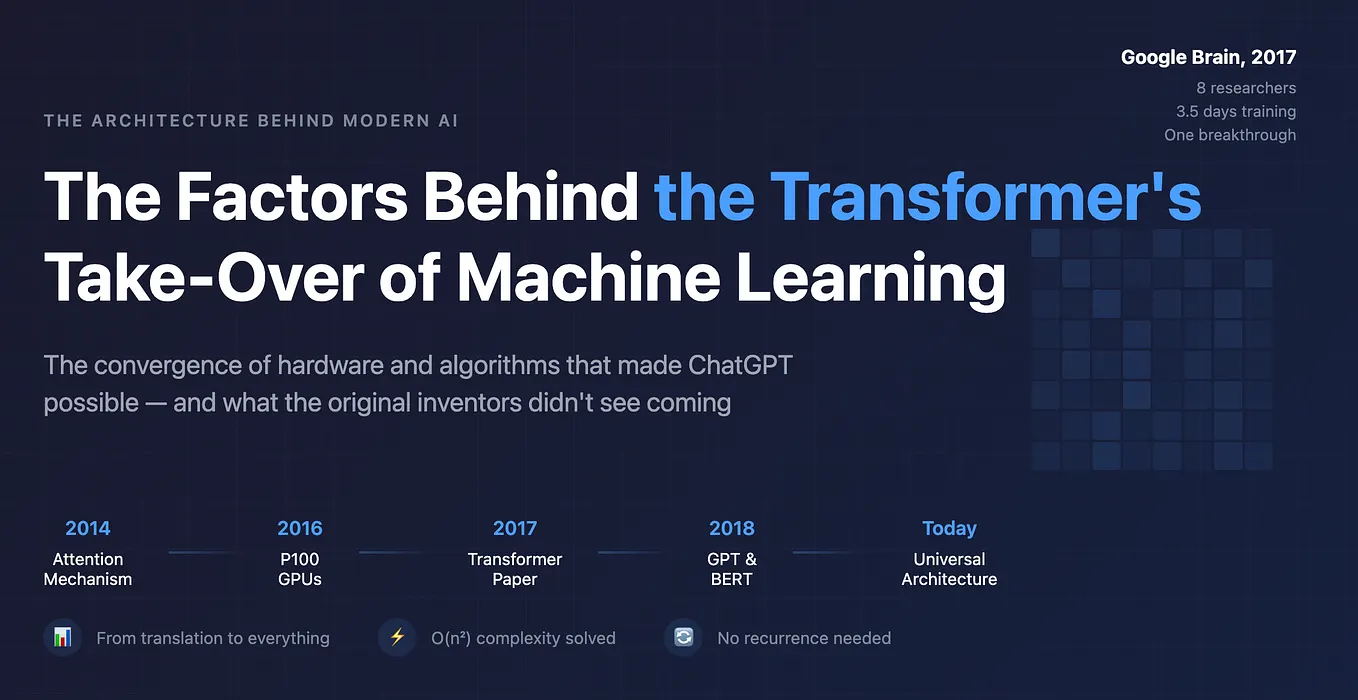 Mamba2: The Hardware-Algorithm Co-Design That Unified Attention and State Space Models | by ...