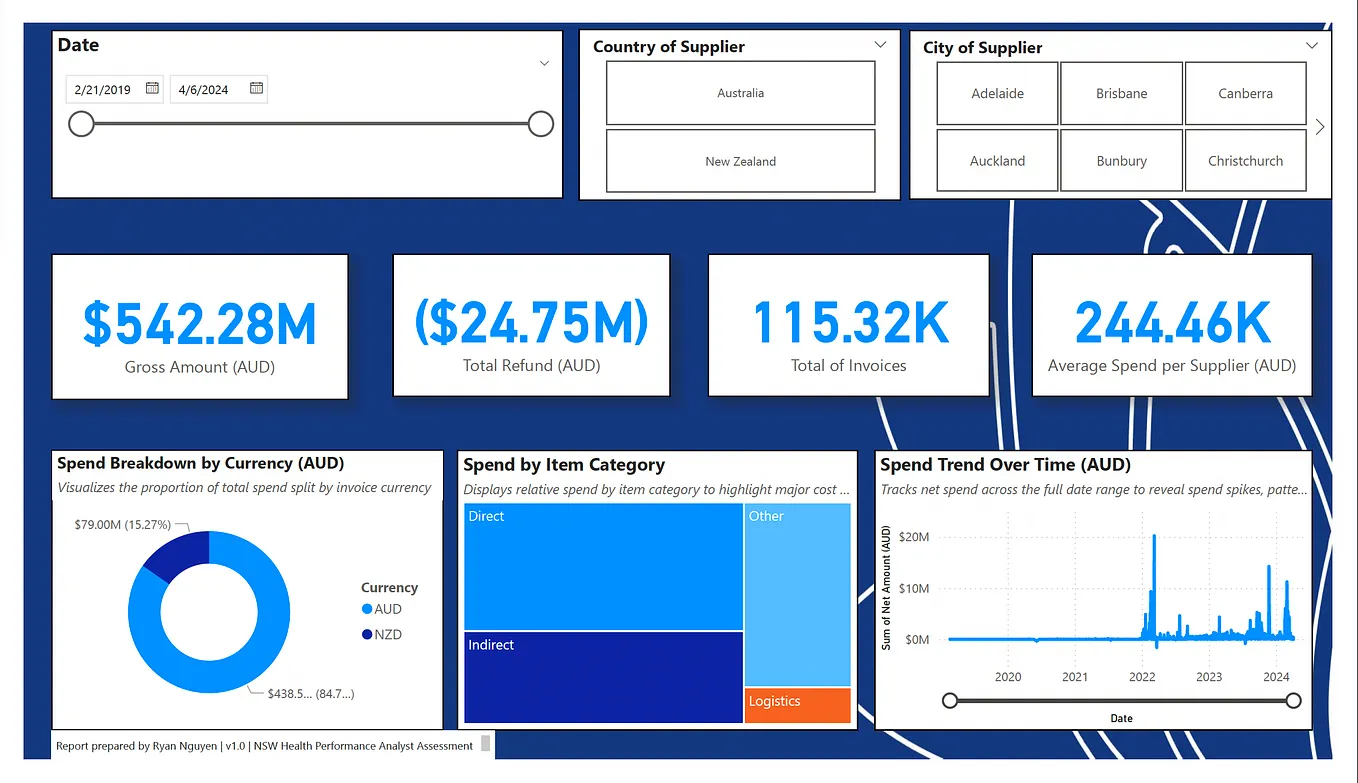NYC Taxi Data Project — From Raw Files to Power BI Dashboard Using ...