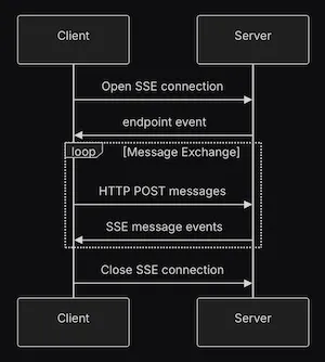 Access an Amazon RDS Database Using Lambda function (Python) | by Itsuki | AWS Tip