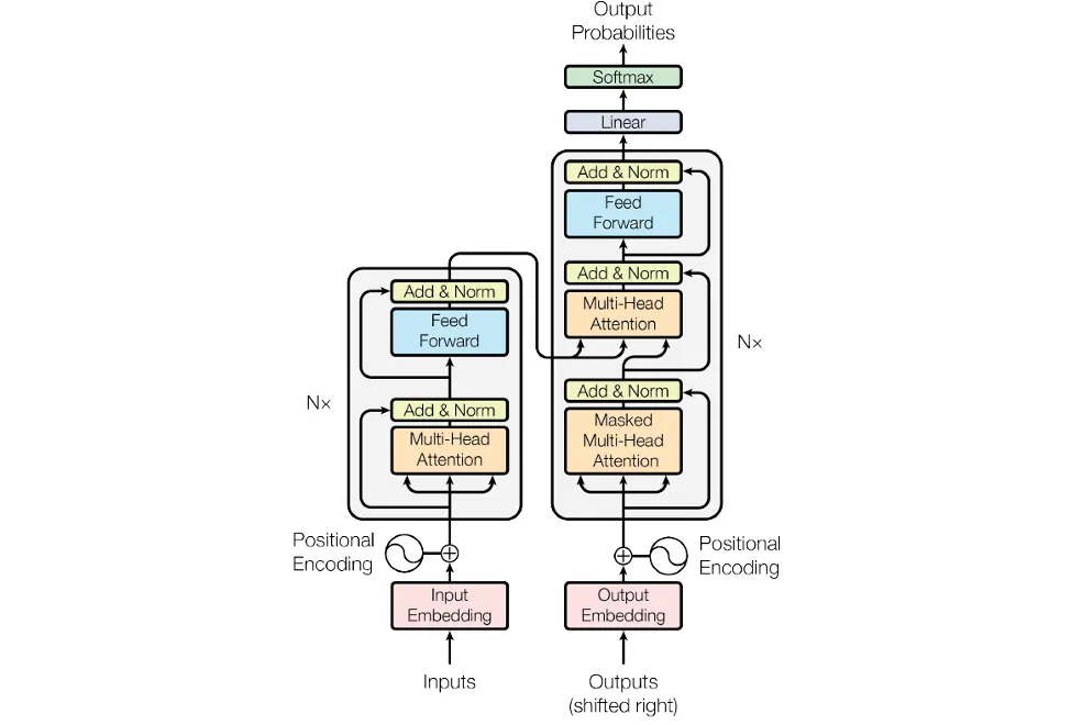Summary — How Abilities in LLMs are Affected by Supervised Fine-tuning ...