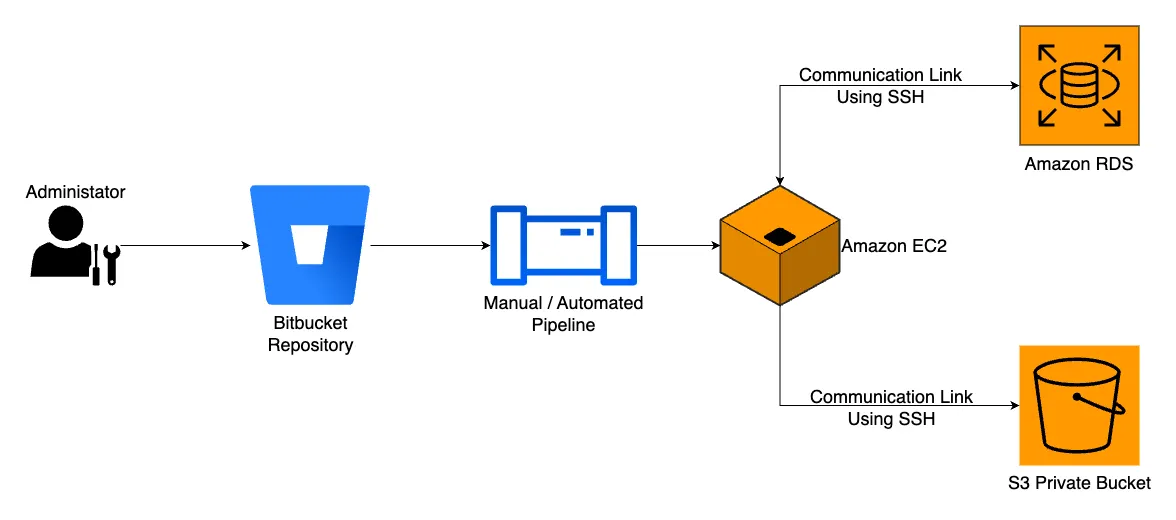 Unlocking the Power of RAG Search For Website using Milvus and OpenAI ...