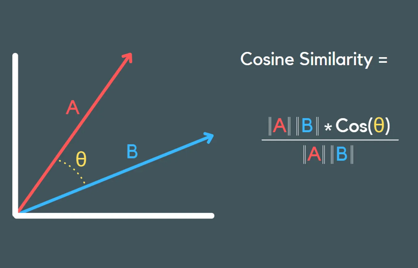 Leetcode Problem 8: Maximum Stock Profit | by Devansh | Medium
