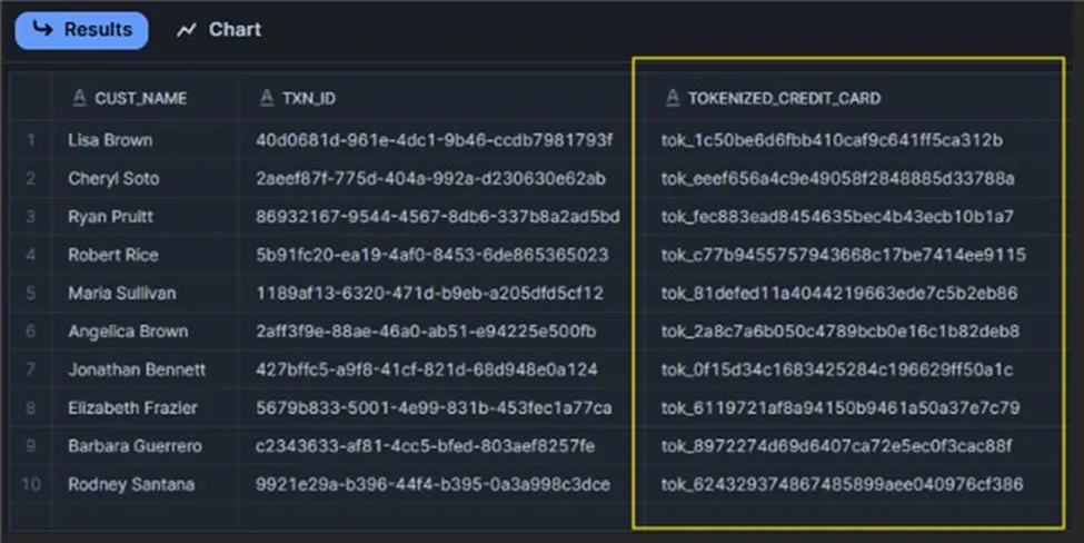 Convert Python To Pyspark Converting Code From Pythons Pandas By Rahul Singh Medium