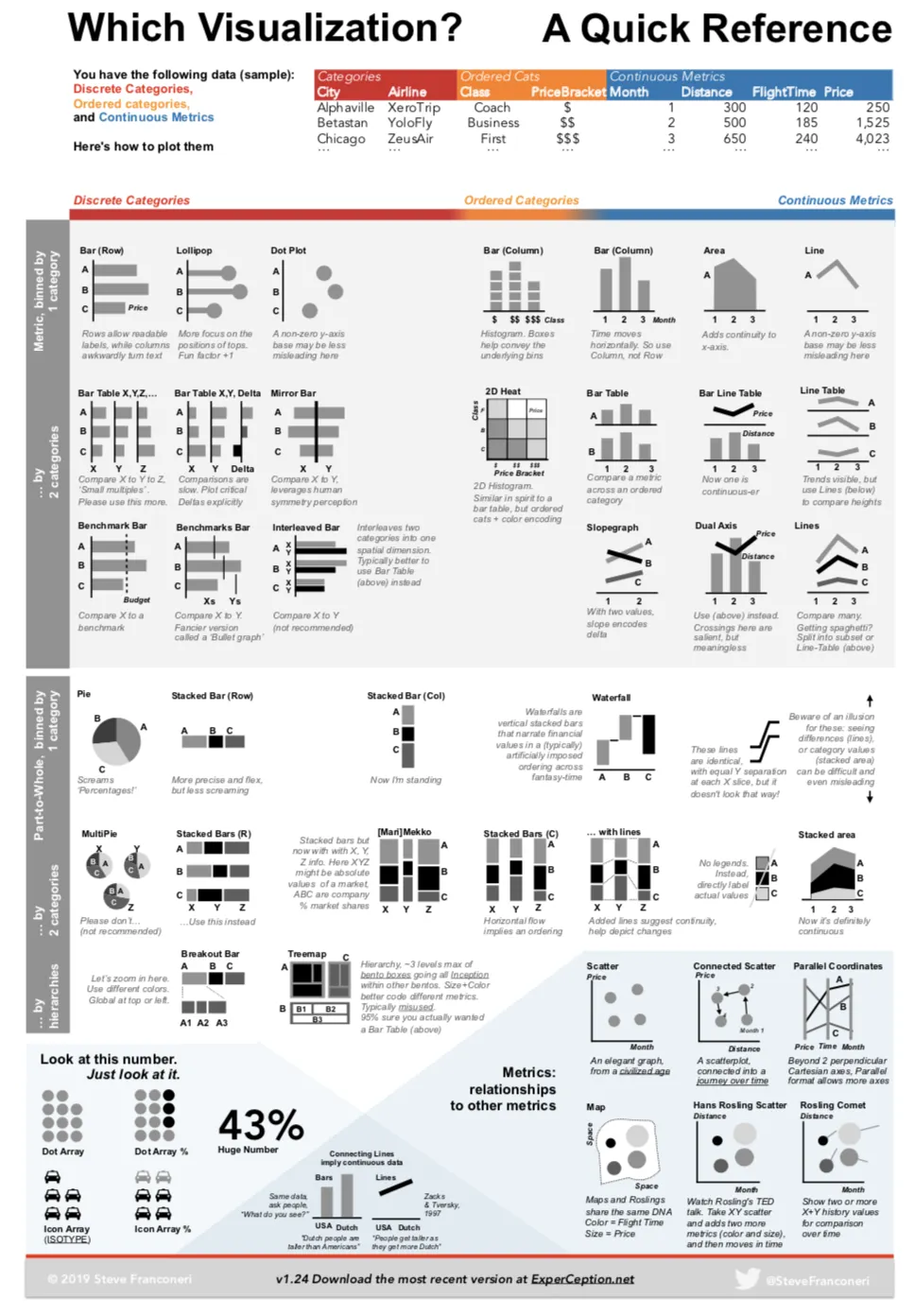 Visualization in Deep Learning. How interactive interfaces and… | by Fred Hohman | Multiple ...