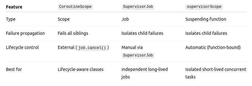 Customizing the Status Bar in Android | by Promode P Moolekkandathil | Medium