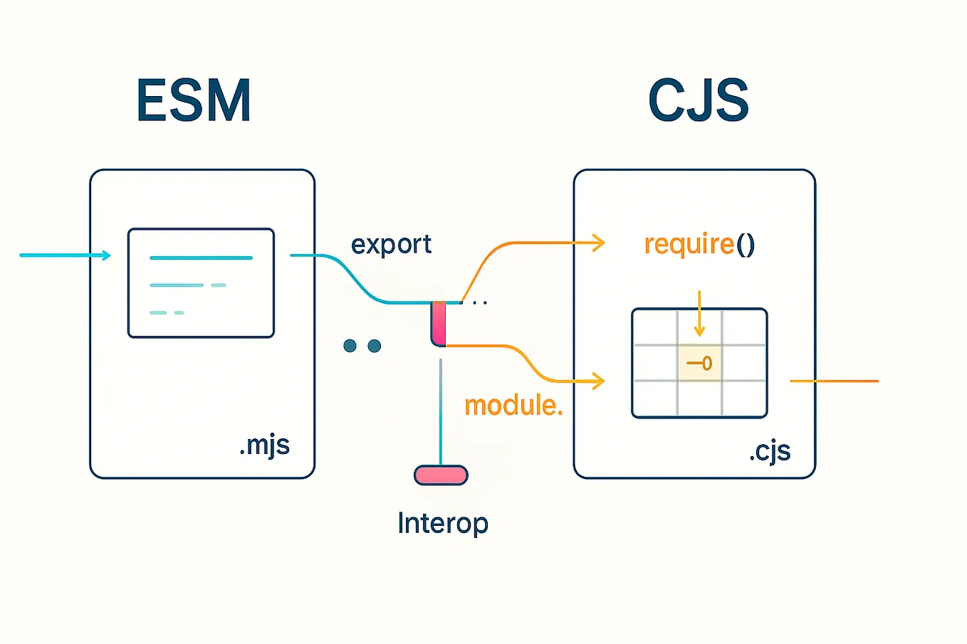 Sending Mail from a TypeScript Node.js Application | by Aman Aafaque ...