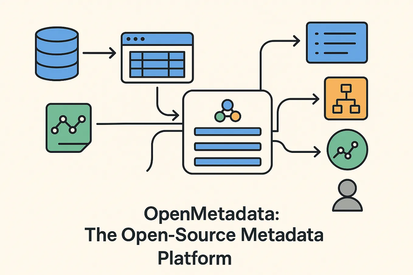 From Star Schema to the Kimball Approach in a Data Warehouse | by ...