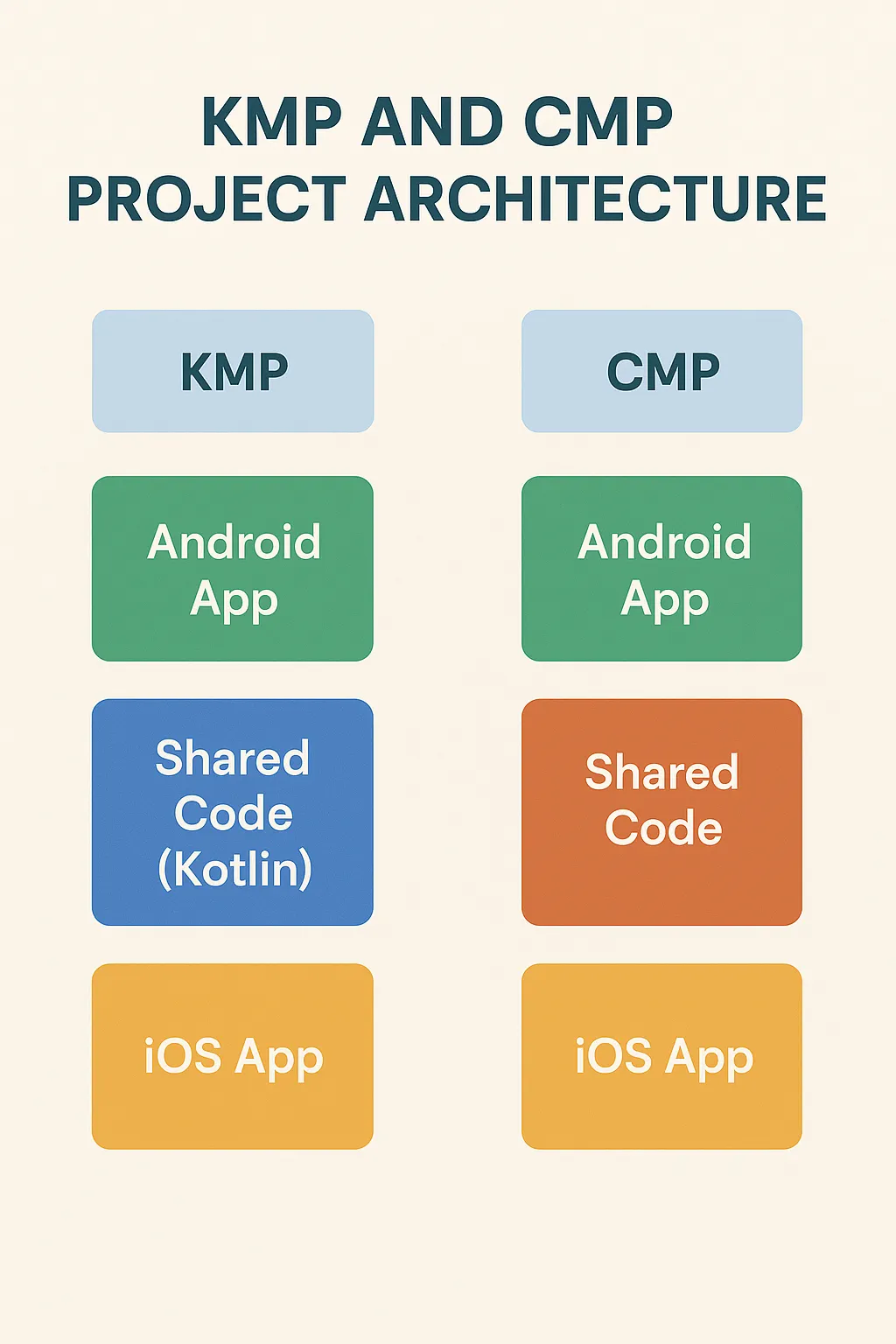 Creating Reactive Flutter Applications with Riverpod and MVVM | by ...