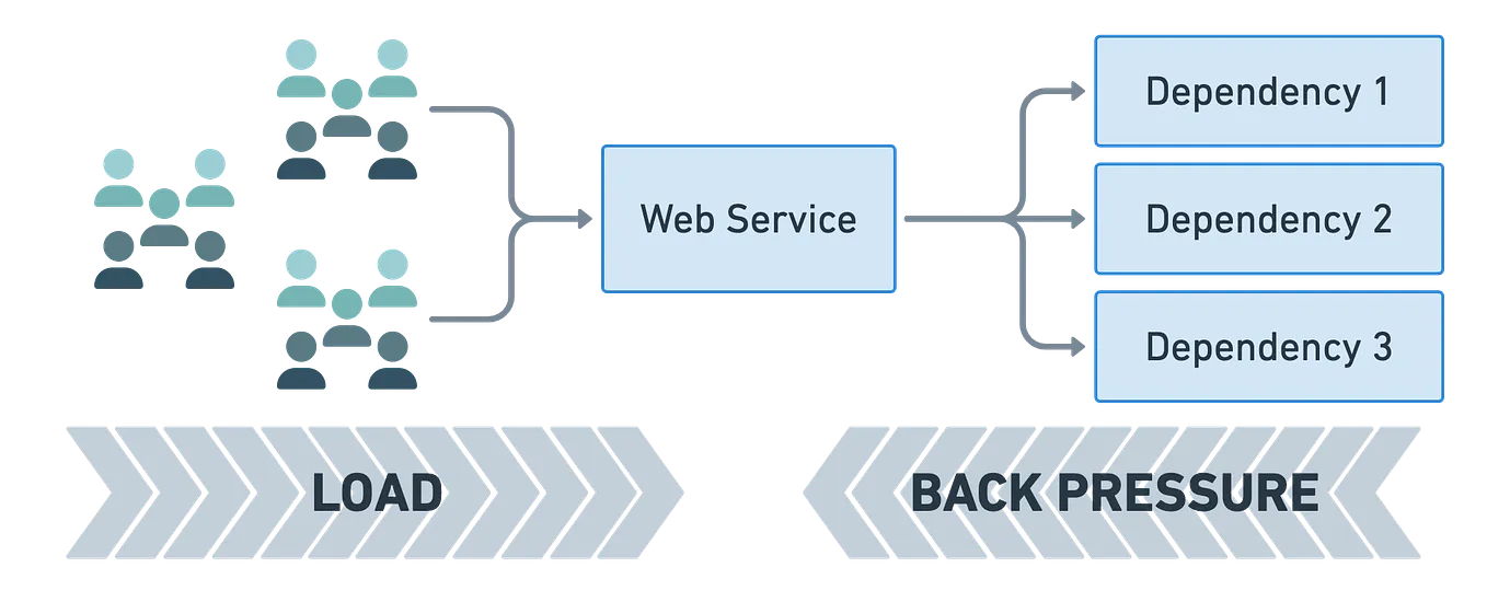JavaScript Loading Strategies: Normal vs Async vs Defer | by Hritik Jaiswal | helpshift ...